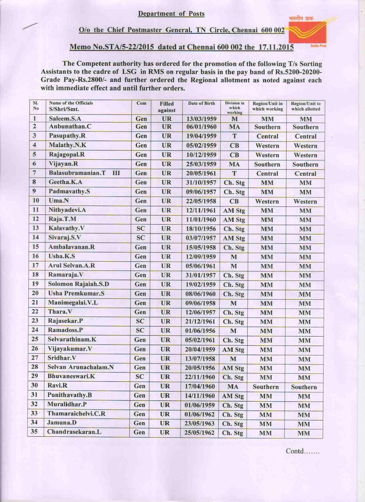 Promotion of Timescale Sorting Assistants to the cadre of LSG in RMS ...