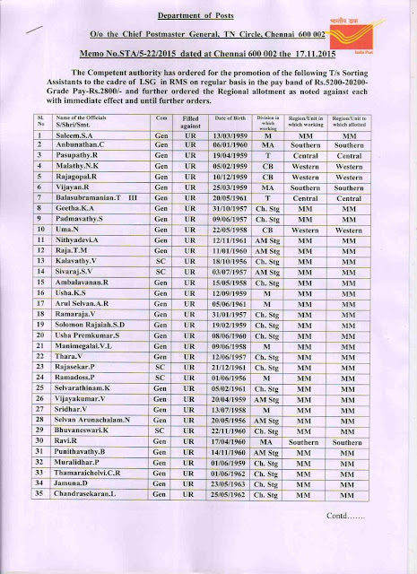 Promotion of Timescale Sorting Assistants to the cadre of LSG in RMS ...