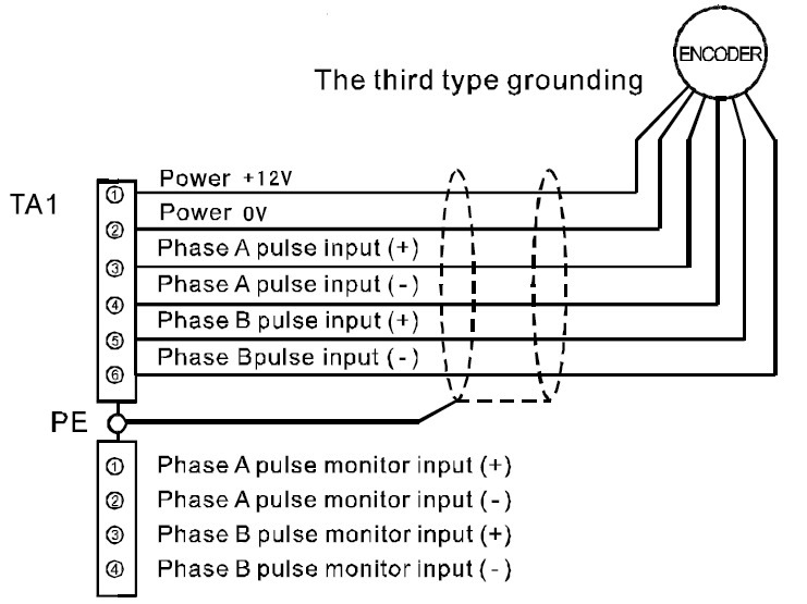 Automatización Industrial y de Ascensores