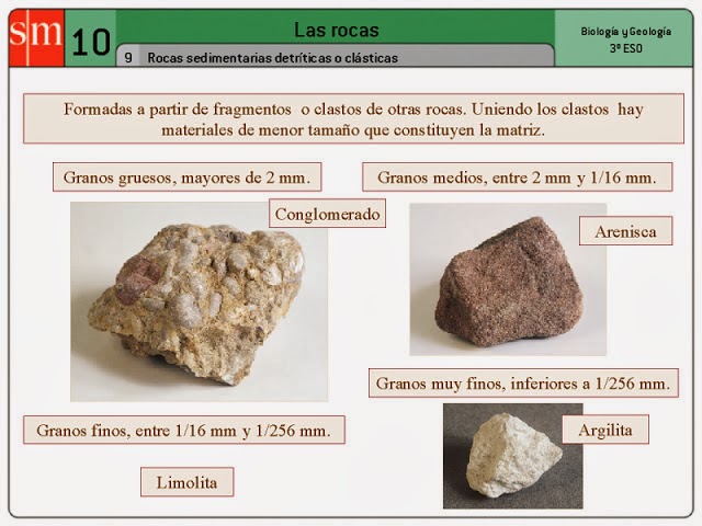 Geología: LAS ROCAS. EL CICLO DE LAS ROCAS.