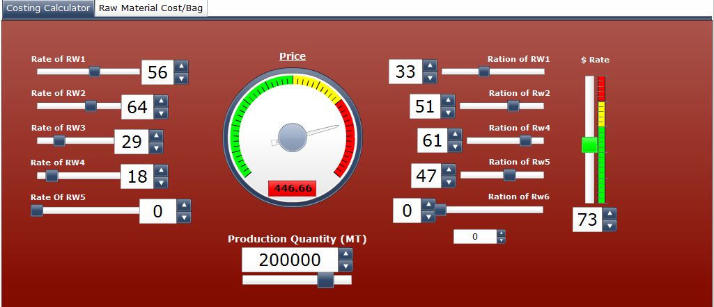 SAP implementation Step by Step: SAP BusinessObjects Dashboards for ...