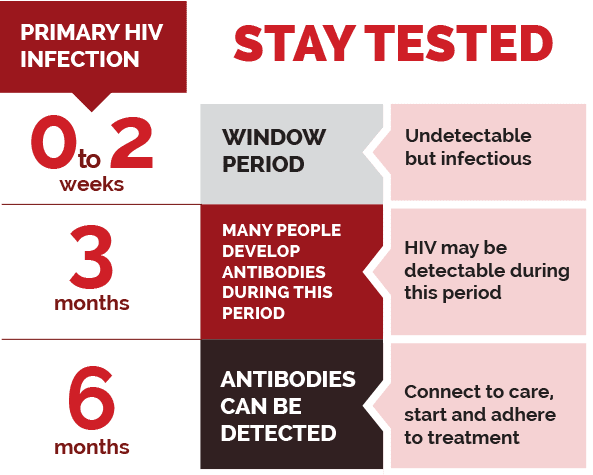 Symptoms Of Aids
