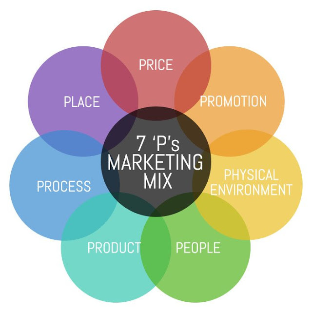 e-Marketing Strategy- 7 Dimensions to Consider the _e-Marketing Mix