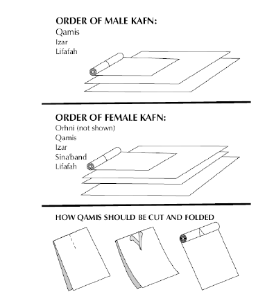 Islamic Teachings: Kaffan for a Male