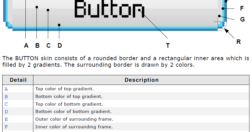 ARM Cortex STM32: EmWin BUTTON