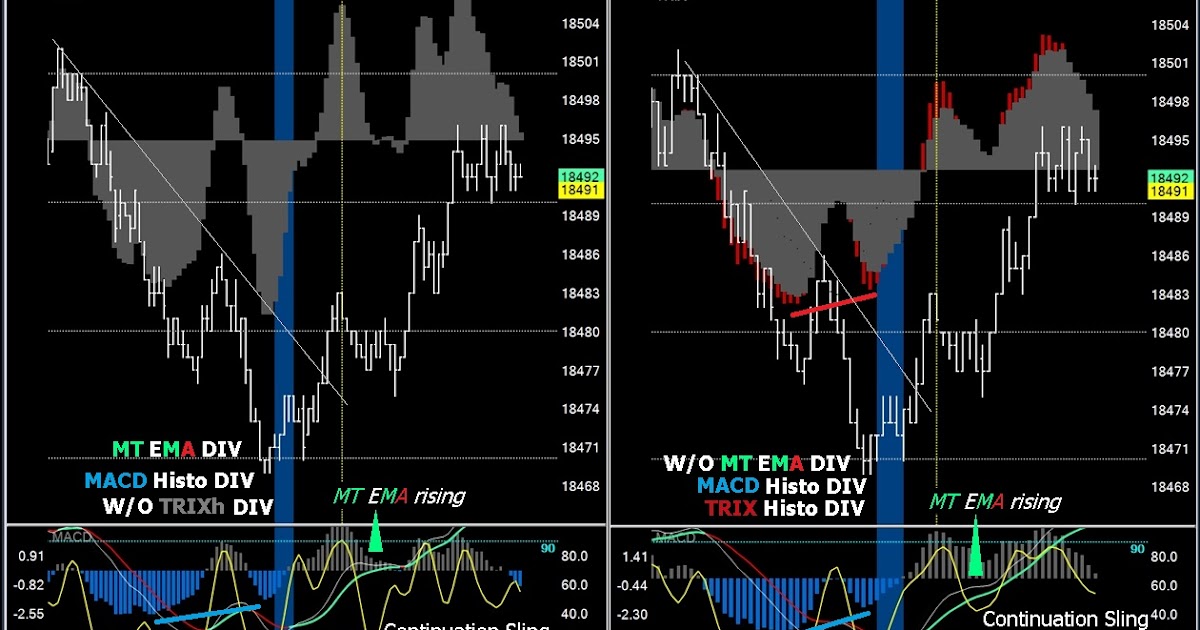 Sharpshorts Day Trading : 9......BREAD and BUTTER events ........Teach ...