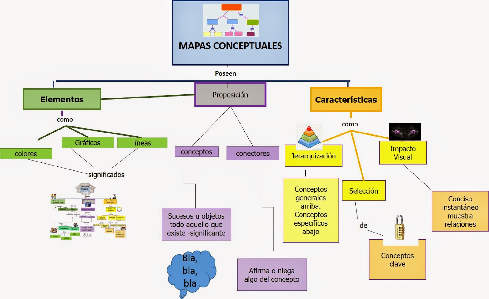 Cuales Son Los Elementos De Los Mapas Conceptuales - abstractor