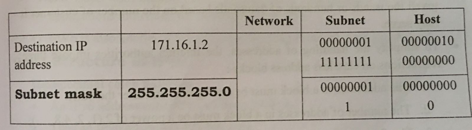 What is IPv4 and its addressing? Subnet mask ? supernetting ? classless ...