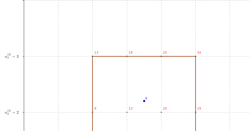 Or In An Ob World Piecewise Linear Approximations In Mip Models