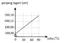 study!: [kelas 7] Pembahasan Soal Buku BSE Kurikulum 2013 IPA : bab ...
