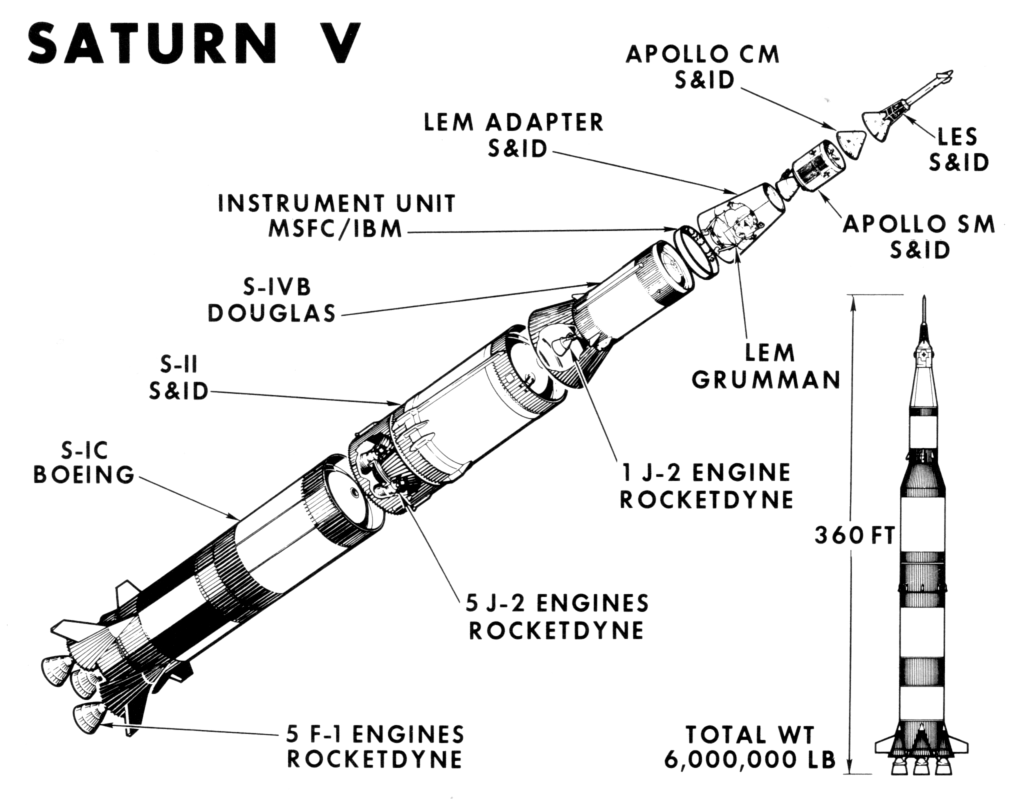 Tics blog: Cohete Saturn V