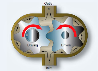 Aircraft Hydraulic System Pumps | Aircraft Systems