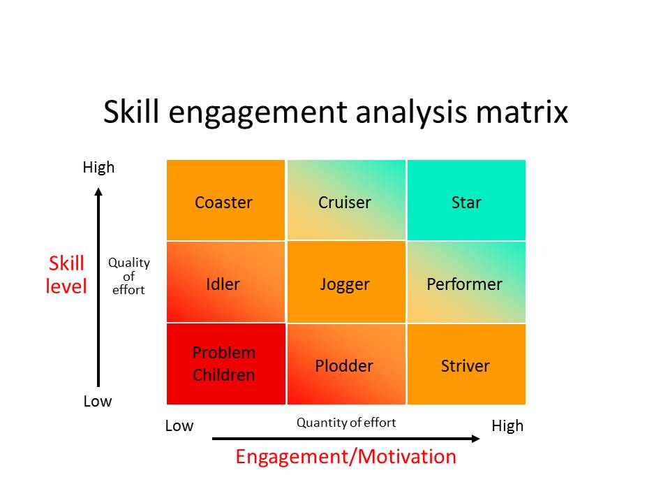 Fruits Of Success 3 Ways To Retain Your High Potential And Talented