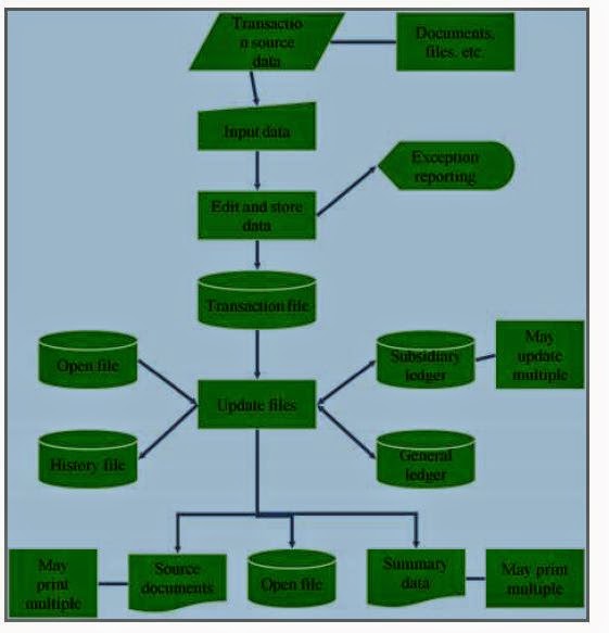 Kuliah Jurusan Sistem Informasi Universitas ( University of information ...