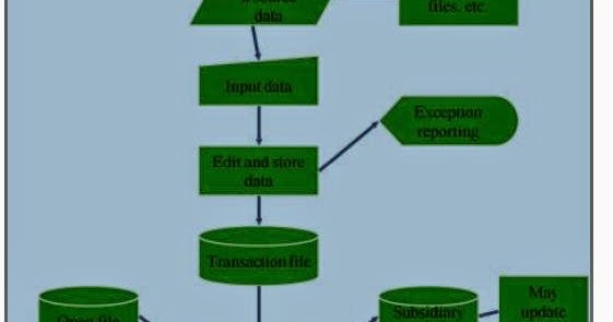 Kuliah Jurusan Sistem Informasi Universitas ( University of information ...