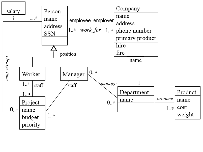 物件導向設計：從需求轉程式 Object Oriented Design (OOD) : from Requirements to Code ...