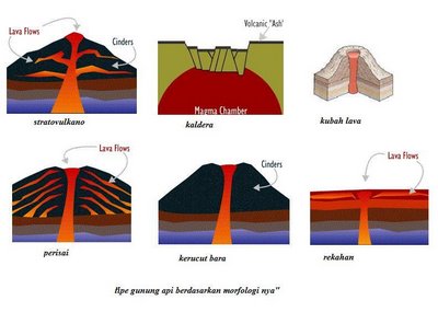 ASAL USUL TERBENTUNYA GUNUNG BERAPI ~ ILMU PENGETAHUAN