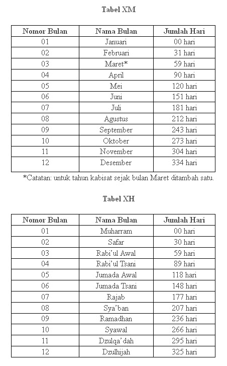membuat jam dan kalender hijriyah digital - Belajar Elektronika