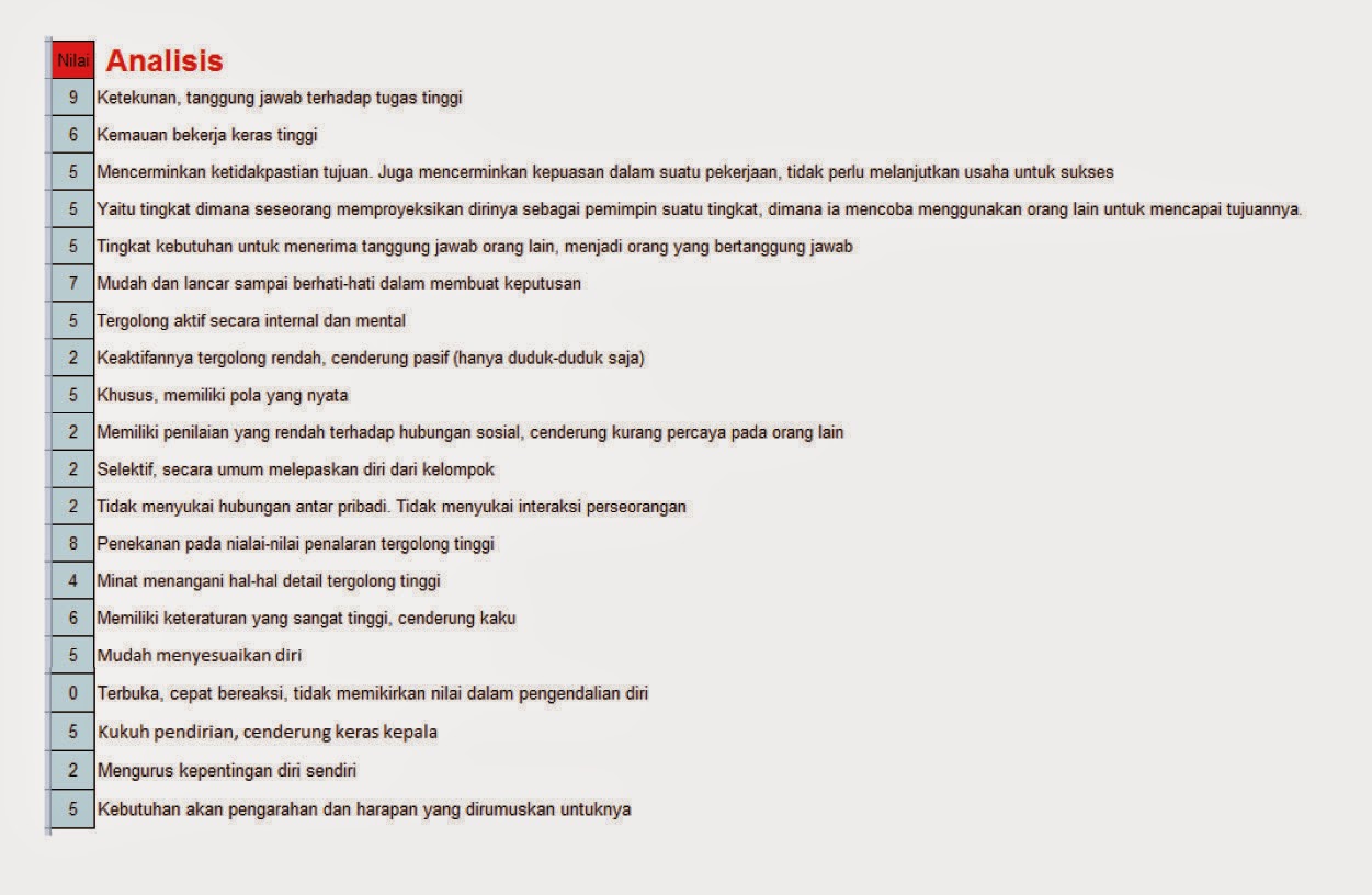 TES PAPI KOSTICK (PERSEPTUAL AND PREFERENCE INVENTORY TEST) - Software ...