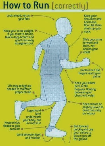 My Wonder Remedy: How to Run Correctly? Learn How to Do it Right
