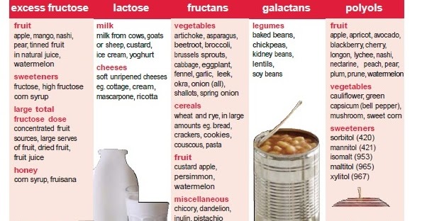 EPBOT: My Diet Is ALL OVER THE FODMAP