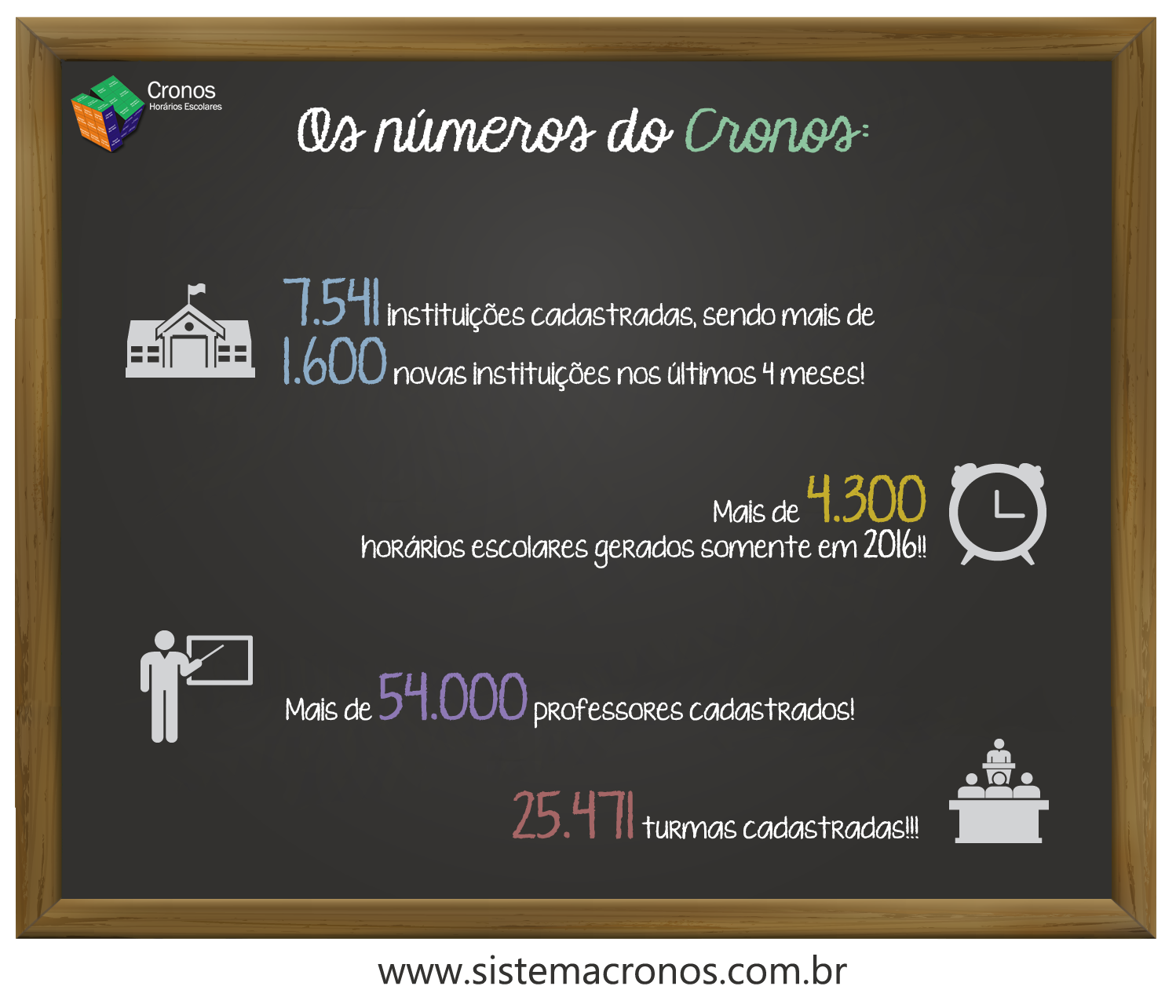 Cronos em números!!! ~ Blog do Sistema Cronos