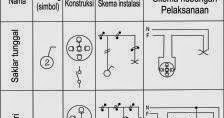 macam-macam saklar listrik: MACAM-MACAM SAKLAR LISTRIK -- LISTRIK RUMAHAN