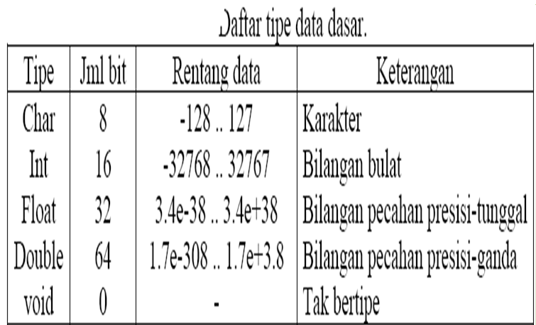 Variabel & Data types ~ Zolt BOOM