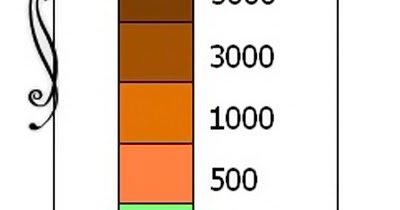 Ciencias Integradas : ¿QUÉ ES EL "RELIEVE"?