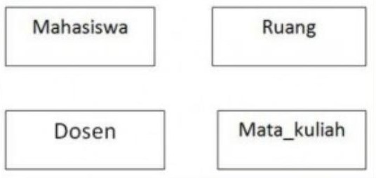 Pengertian dan Cara Membuat Entity Relationship Diagram (ERD)
