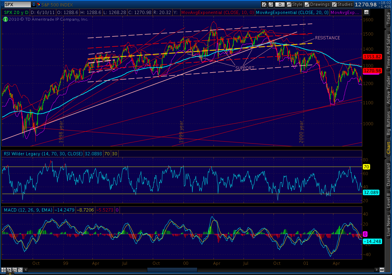 pebblewriter: Update: Channel Surfing