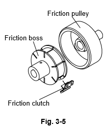 Ways to differentiate purifier