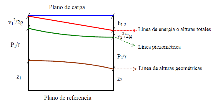 Mecánica de Fluidos II: abril 2015