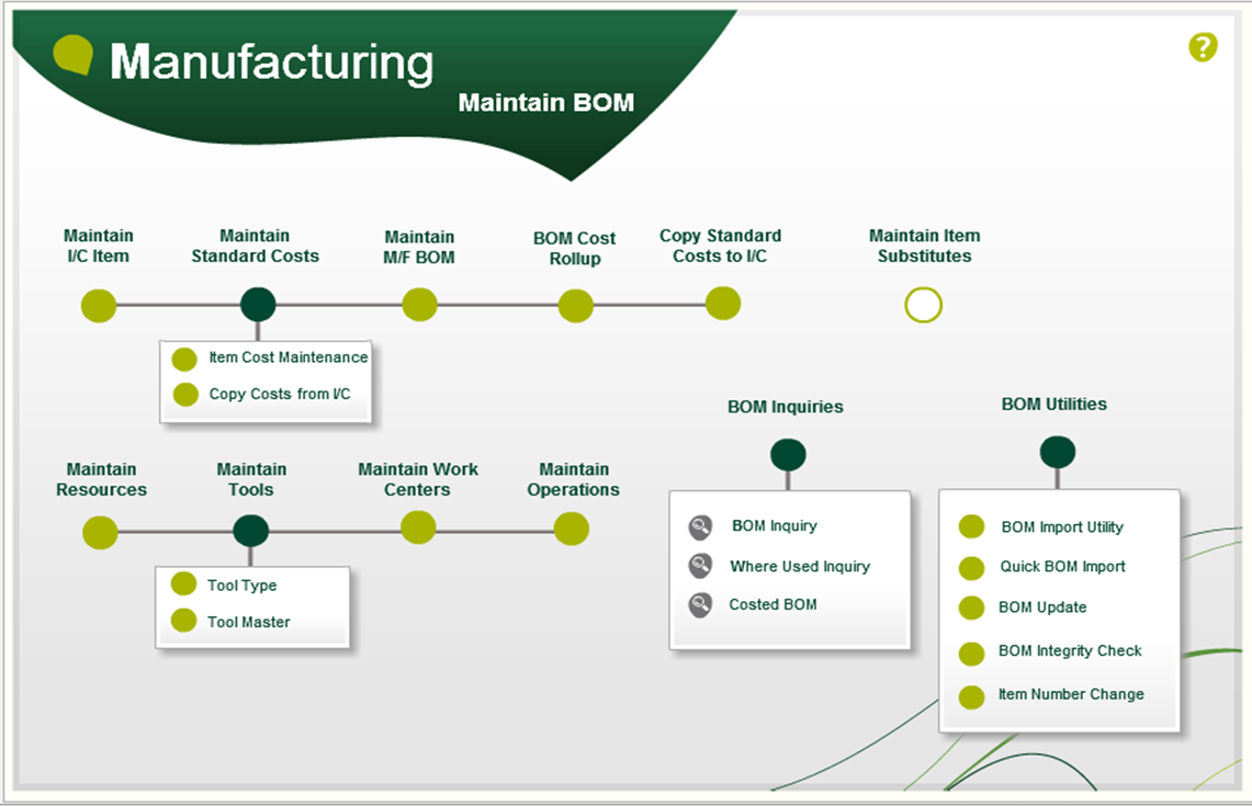 CAREWARE-ERP: May 2017
