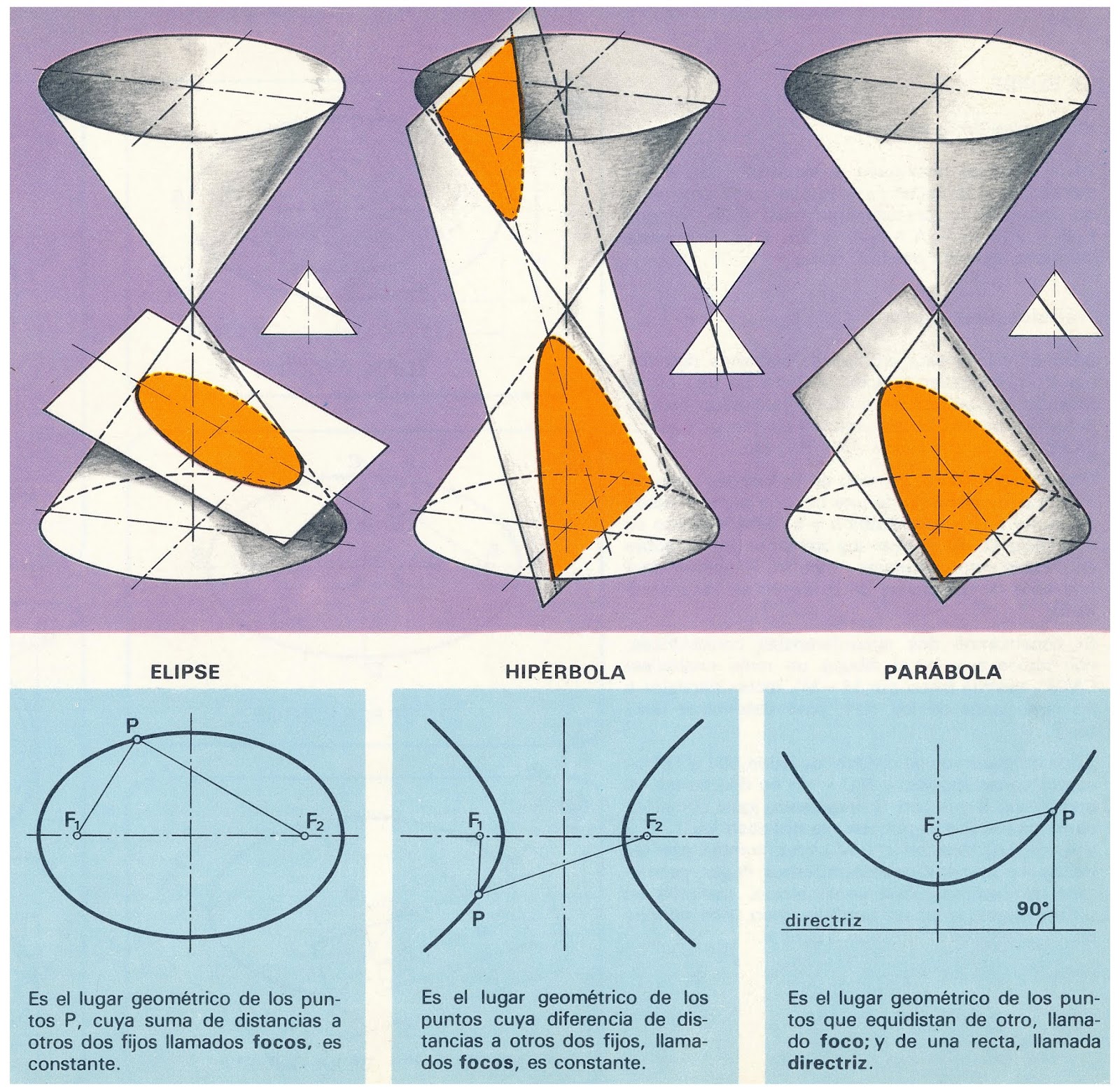 Una superficie cónica es unafigura geométrica originada por el ...