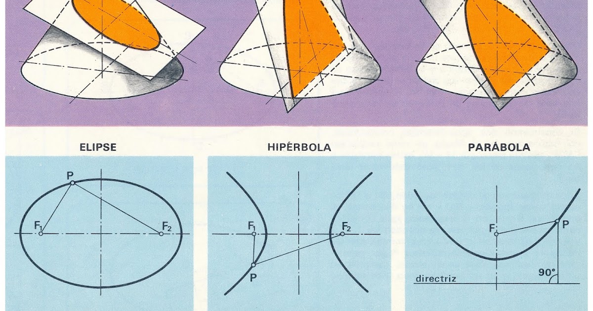 Tema 5 Curvas Tecnicas Curvas Conicas Images