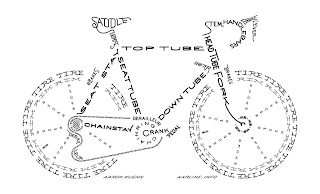 mountainbike: Mountain Bike Anatomy