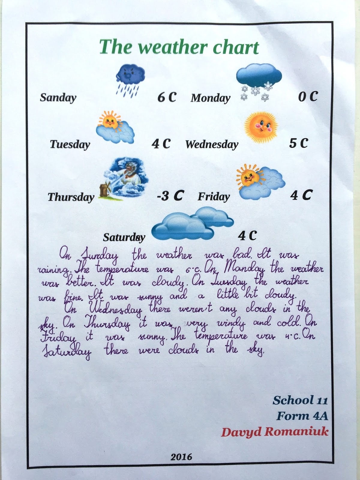 Halyna Nechypor's Blog. The Blog of English Language Teacher: Form 4 ...