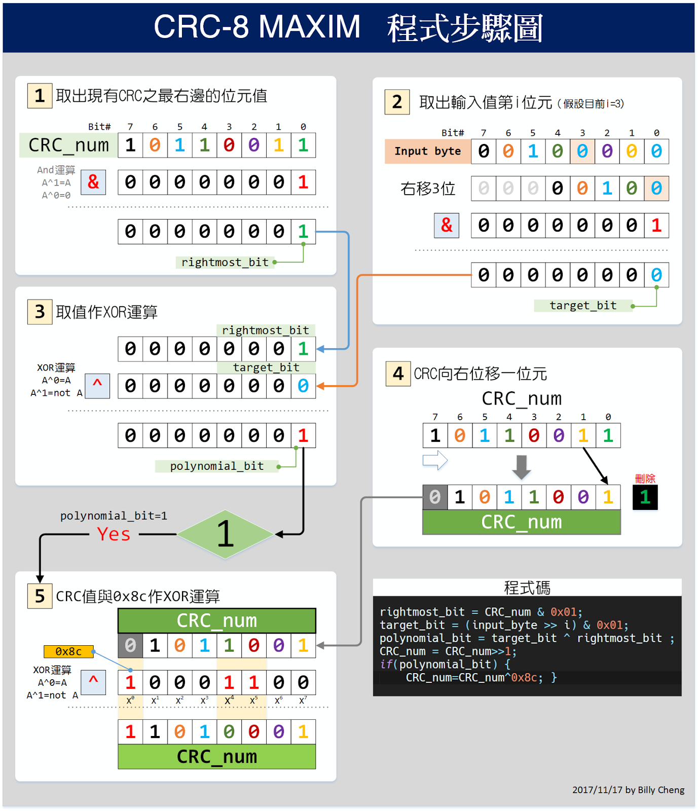智福：格物智吃就是福: DS18B20-認識CRC(3)