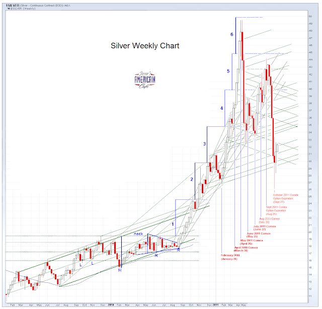 Jesse's Café Américain: Gold Daily and Silver Weekly Charts