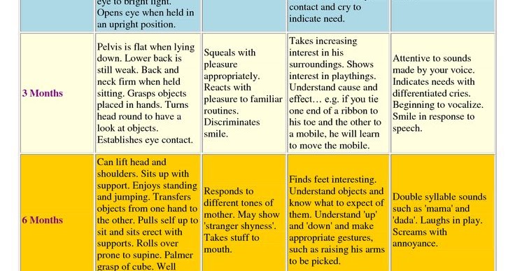 Transcending the impact..: The Developmental Milestones.