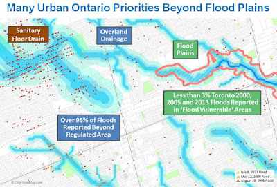 CityFloodMap.Com: Ontario Overland Flood Risk Mapping - Risk Screening ...
