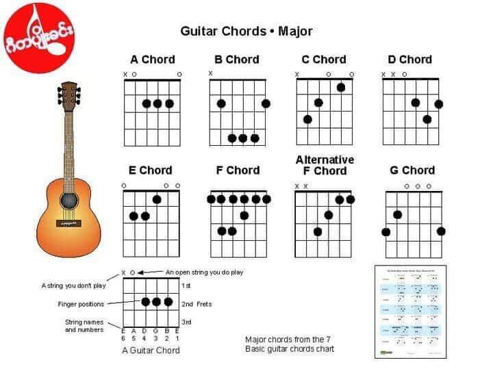 Cara paling asas dan paling mudah main gitar - Rodong Koi Belaka