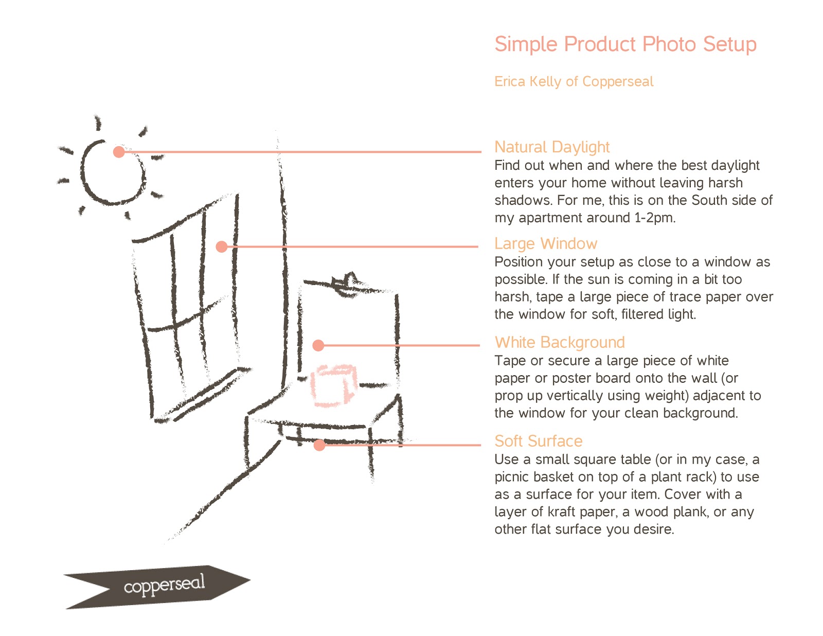 copperseal: Simple Product Studio Setup