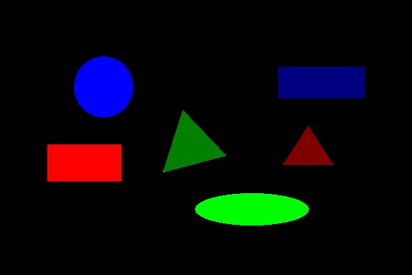 Identifying Objects based on color (RGB) | IMAGE PROCESSING