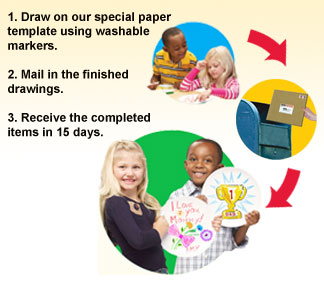 Locomotion of Expressions: Makit, the popular Make a Plate kit company ...