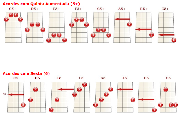 Aulas de violão, piano (teclado), bateria, contrabaixo e inglês com ...