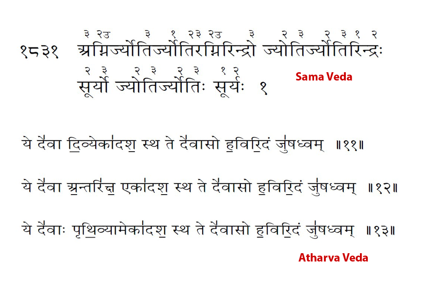 Hindu Astrology: Jyotirdarsanat