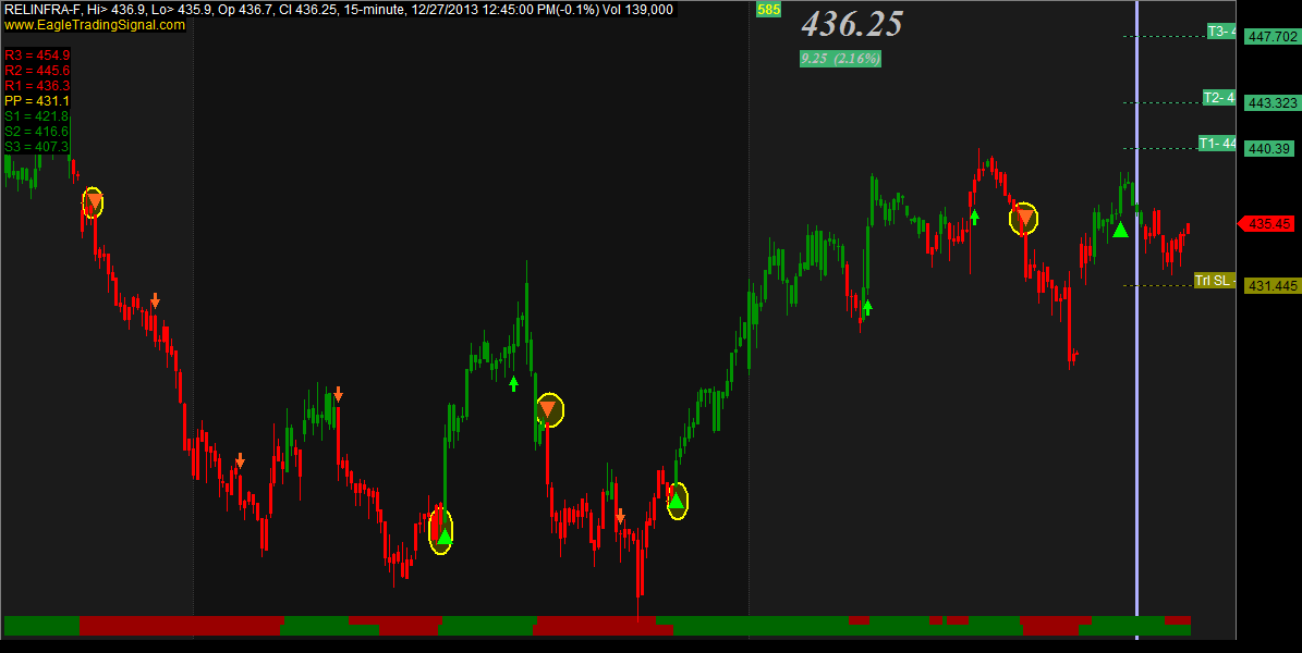 NSE Raltime Datafeed for Amibroker & Metastock , Nse Rt Data , Mcx ...