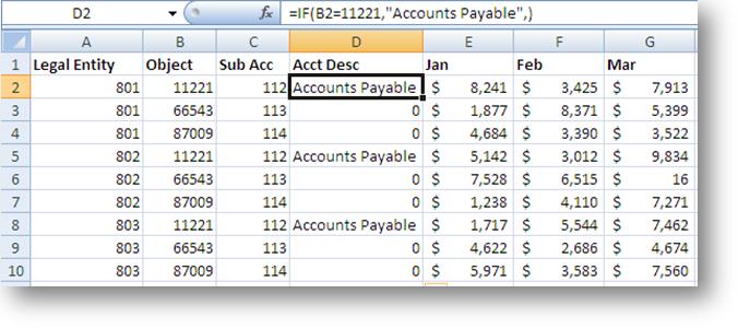 Excel Guides for Finance Business People: 1. A Very Simple IF Statement